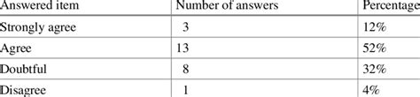 Podcast Implementation Does Not Take Up A Lot Of Internet Data
