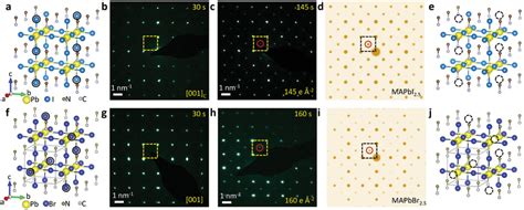 Forming Superstructures In Mapbi3 And Mapbbr3 A Atomistic Structure Download Scientific