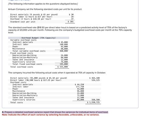 Solved 4 ﻿prepare A Detailed Overhead Variance Report That