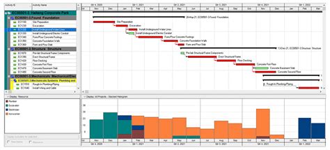 forensic delay and quantum analysis dac consulting services