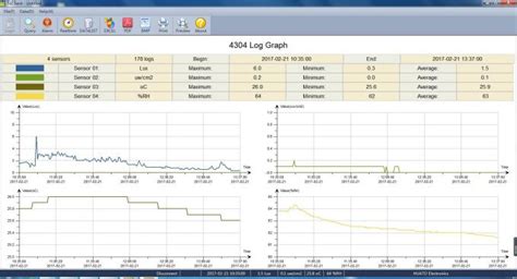 digital illuminance meter uv data logger for temperature measurement