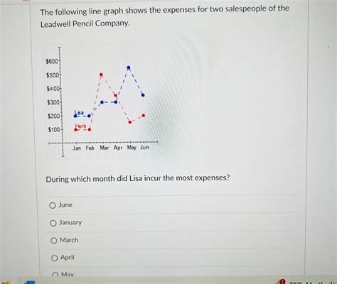 solved question 22 3 pts write this amount in number form