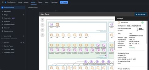 integrating hava with confluence for enhanced cloud architecture clarity