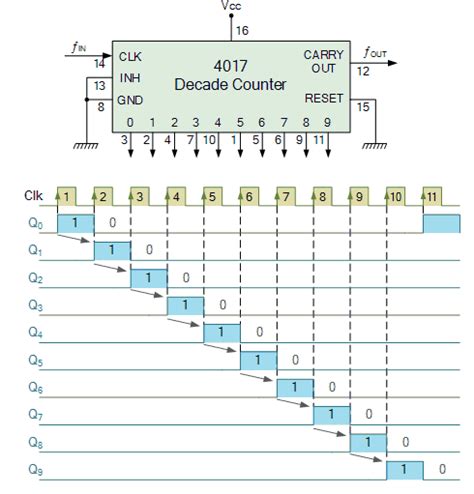Mengakses Ic 4017 Counter