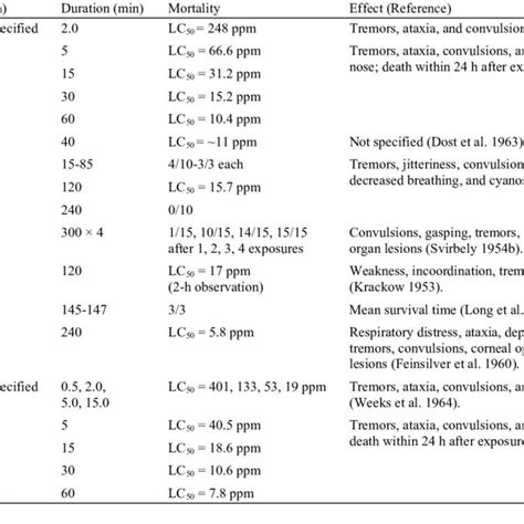 Different Views Of The Developable Surface Generated From The Warped Download Scientific