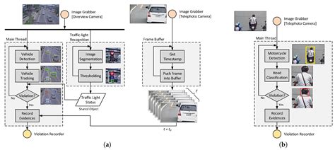 Sustainability Free Full Text Design And Implementation Of A Highly Scalable Low Cost