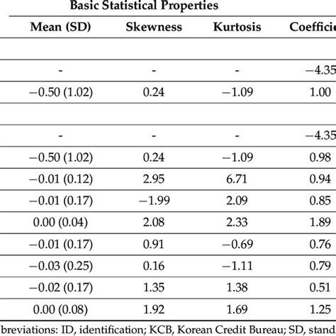 Observation And Performance Window Of The Datasets Download