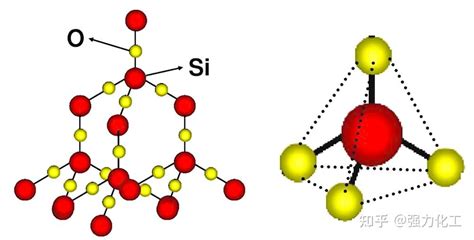 从无机到有机——硅原子的“进化”历程 知乎