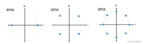4、数字调制【入门软件无线电（sdr）】pysdr：使用 Python 的 Sdr 和 Dsp 指南pysdr中文版 Csdn博客