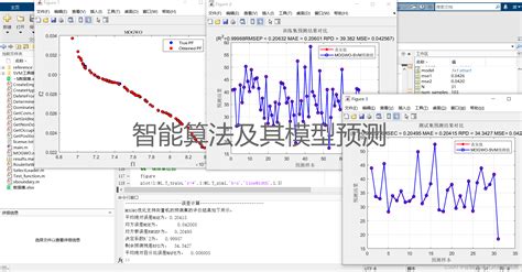 Mogwo Svm回归预测，多目标灰狼算法优化支持向量机多变量回归预测，可直接运行，matlab语言。1多输入单输出，利用多目标灰狼算法优化