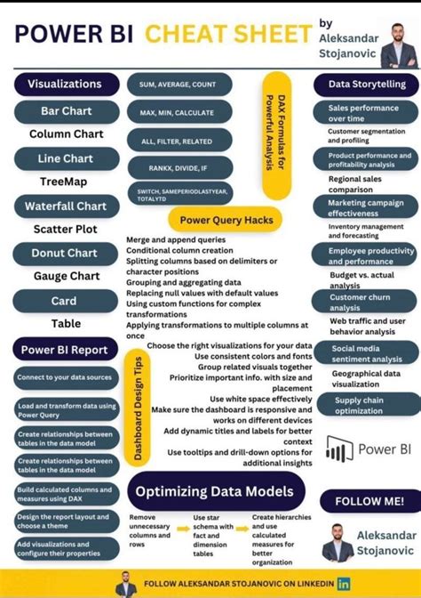 Power Bi Cheat Sheet Your Guide To Getting Started