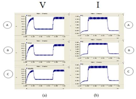 A Voltage Wave Form Of Voltage In Each Phase During The Single Line Download Scientific