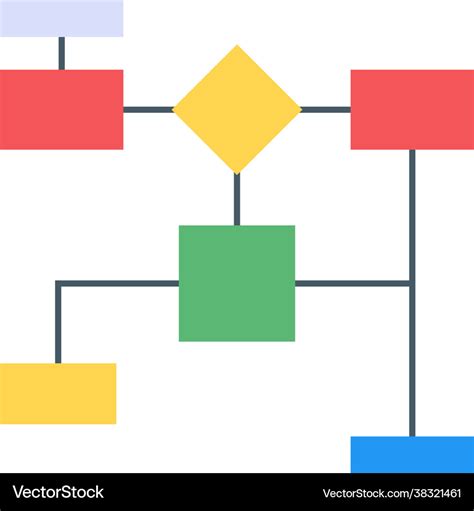 Flowchart Process Royalty Free Vector Image Vectorstock
