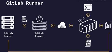 Mastering Multi Project Gitlab Pipelines A Step By Step Guide With