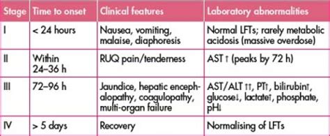 Paracetamol Archives