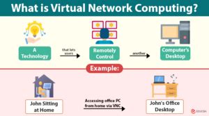 Virtual Network Computing Meaning How It Works Use Cases