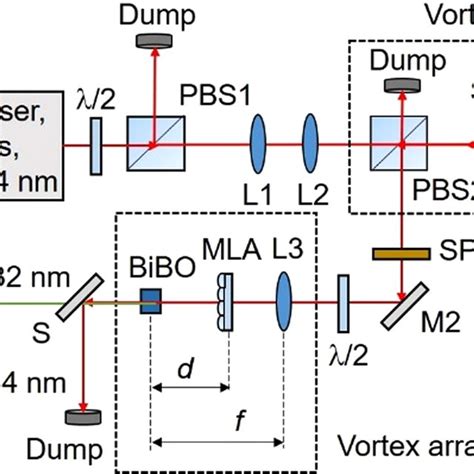 Schematic Of The Experimental Setup To Generate A Vortex Beam Array