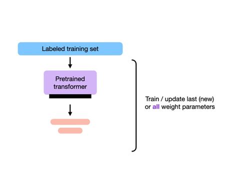 Large Language Models 30 By Sebastian Raschka Phd