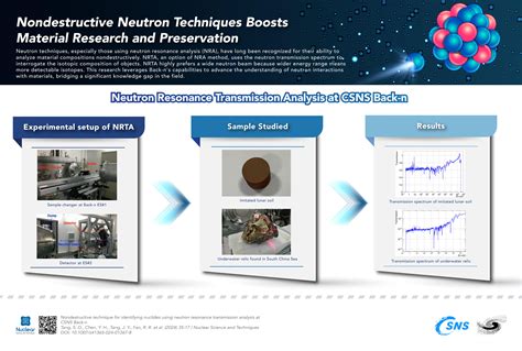 Nuclear Science And Techniques