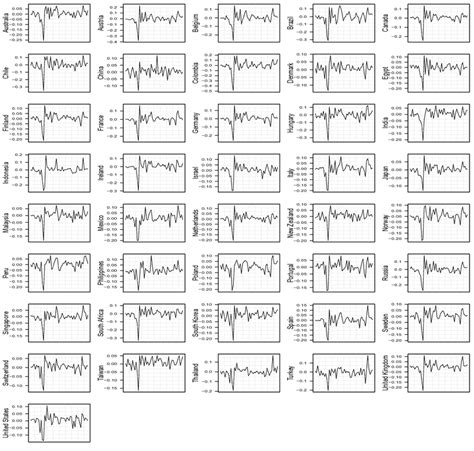 Time Series Of Logreturns With Weekly Data Download Scientific Diagram