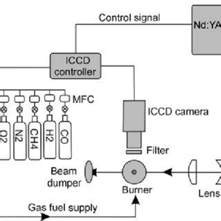 Mass Flow Controller Symbol Lisandra Dewey