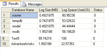 Determine Free Space For SQL Server Databases And Database Files