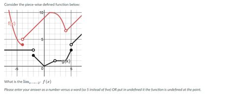 Solved Consider The Piece Wise Defined Function Below What Chegg