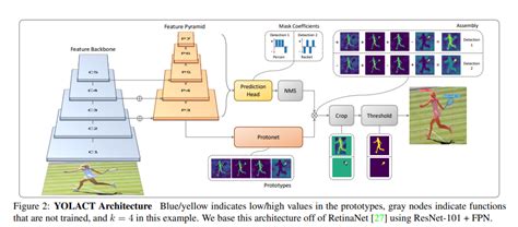 yolov8 segmentation 안드로이드 4
