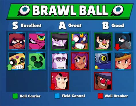 Brawl Stars Os Melhores Brawlers Para Cada Modo De Jogo Gnews