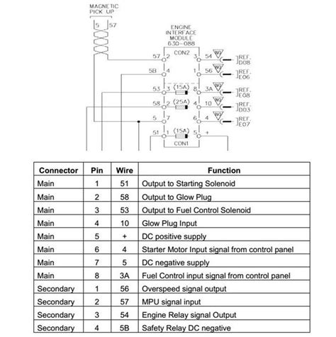 Engine Interface Module Wiring Diagram