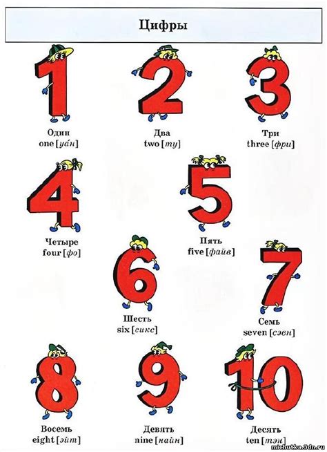 Английский для детей цифры от 1 до 10 Счет до 10 на английском для детей Всё о детях