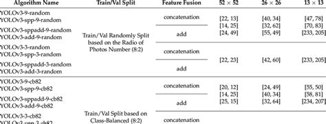 Algorithm Naming Statistics For The Two Trainval Split Datasets And