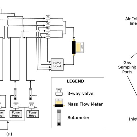 Schematic Of A Column Experimental Setup And B Column Configuration Download Scientific