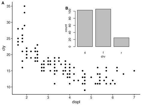Drawing With And On Plots • Cowplot