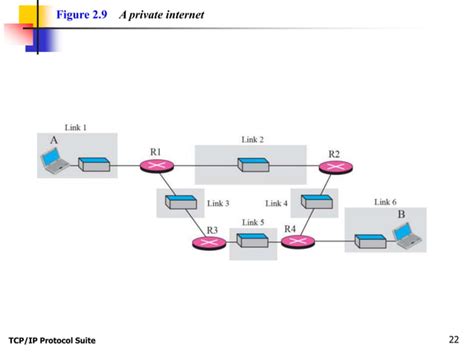 Osi Open System Interconnection Layers Pdf
