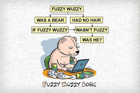 Fuzzy Wuzzy Logic Fuzzy Wuzzy Fuzzy Logic