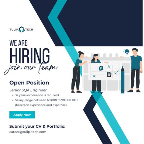 Zahed Alam On Linkedin Sqa Teamgrowth Qualityassurance