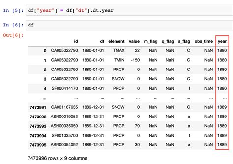 Optimize Python Etl By Extending Pandas With Aws Data Wrangler Aws