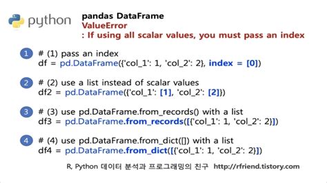 If Using All Scalar Values You Must Pass An Index