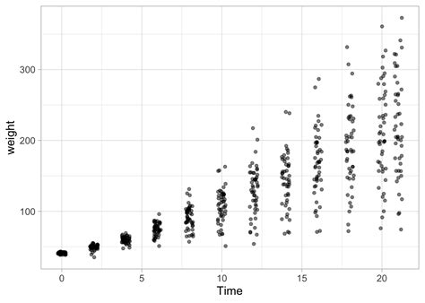 Chapter 8 Distributions And Ggplot2 Visualization In R Workshop