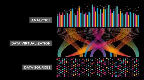 The Hidden Cost Of Data Virtualization BigBear Ai