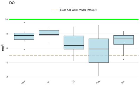 Modifying Plots Masswater