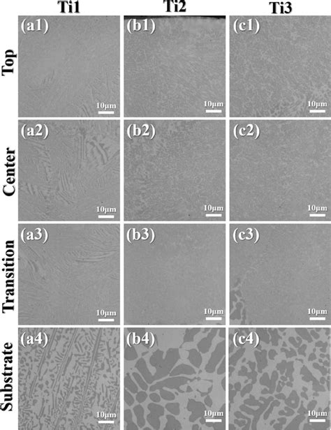 The Microstructures Of Ni32 Xco30cr10fe10al18tix Eheas Via Laser Download Scientific Diagram