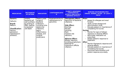 Cefoxitin Drug Study Pdf