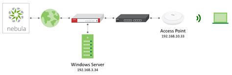 Nebula Implement EAP TLS And EAP TTLS On Nebula Managed AP Zyxel Community