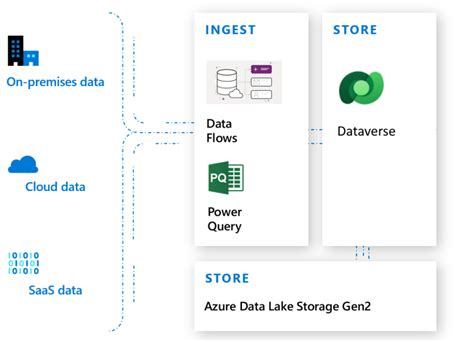 Microsoft Dataverse Business Excellence