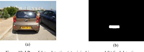 Figure 10 From Two Stage Hogsvm For License Plate Detection And