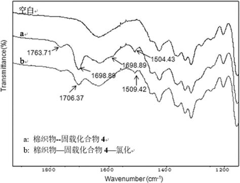 Immobilized Pyridine Quaternary Ammonium Salt Halamine Precursor As Well As Synthesis Method And