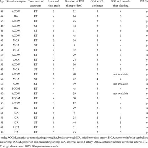 Summary Of Pathological Brain Multimodality Monitoring Download Scientific Diagram