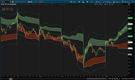 vwap thinkorswim lasopadeath